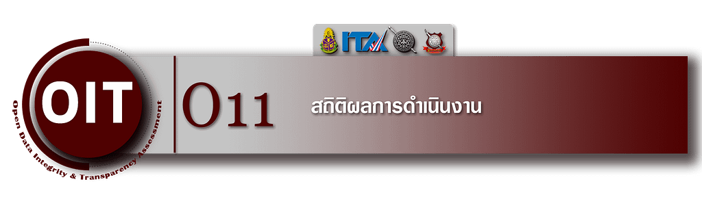 ITA68 O11 สถิติผลการดำเนินงาน - สถานีตำรวจภูธรทุ่งใหญ่