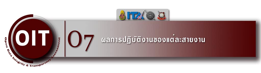 ITA68 O7 ผลการปฏิบัติงานของแต่ละสายงาน (หลัก) - สถานีตำรวจภูธรทุ่งใหญ่